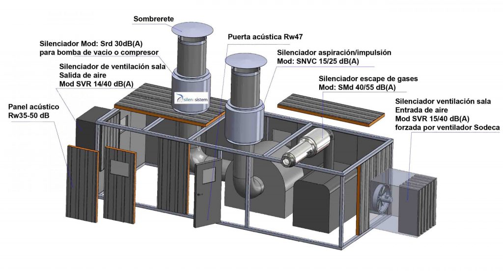 Insonorización Acústica y Aislamiento Acústico - Silen y Sistem